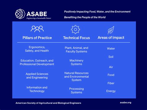 Asabe Logo And Branding