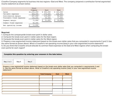 Crossfire Company Segments Its Business Into Two Regionsâ€”east And