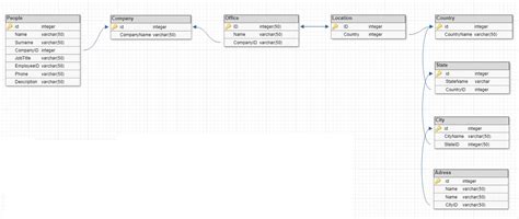 Sql Server DB Design For My Project Addressing People Database Administrators Stack Exchange
