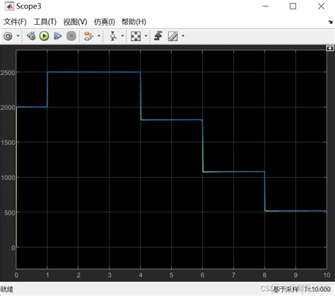 直流无刷电机（bldc）转速闭环调速系统及matlab simulink仿真分析（二） bldc无刷直流电机转速双闭环控制系统 csdn博客