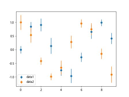 Matplotlib