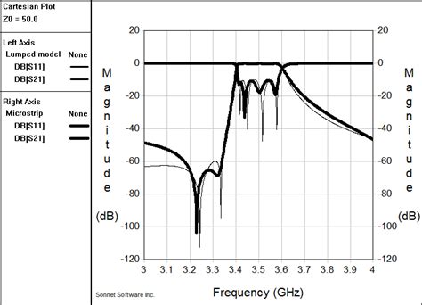 The Response Of The Lossless Filter From Fig 3 And Of Its
