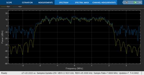 modeling rf mmwave transmitter with hybrid beamforming matlab and simulink
