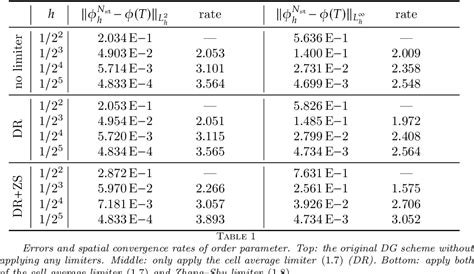 Table 1 From A Simple And Efficient Convex Optimization Based Bound