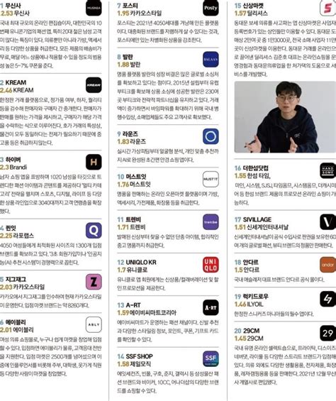 포브스 코리아가 발표한 2023년 한국인이 사랑한 모바일앱 패션부문 Top 20에 제가 그간 브랜딩 총괄한 브랜드가 두 곳이나