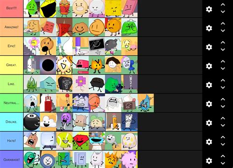 My Tier List Of Bfb Characters As Of Bfb 13 Remember This Is My