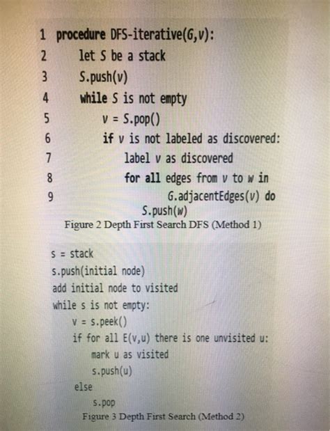 solved 1 procedure dfs iterative g v 2 let s be a stack 3