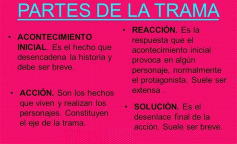 Que Es El Trama Y Que Partes Se Componen Brainly Lat