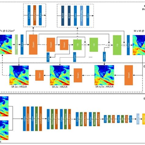 The Sea Surface Wind Downscaling Network Based On Generative