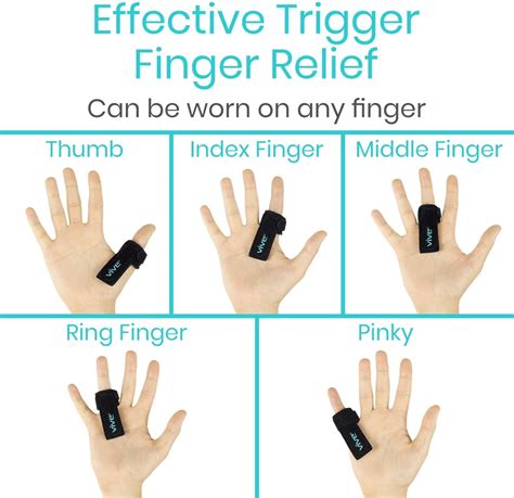 Trigger Finger Splint