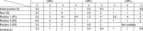 Goal Positions For Scenario 1 All Coordinates In Meters Download