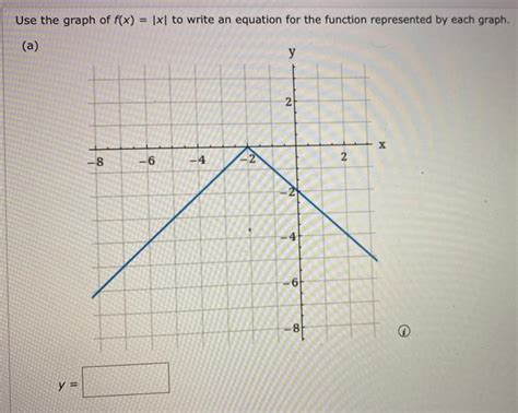 Solved Use The Graph Of F X ∣x∣ To Write An Equation For