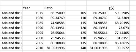 Predict Gender Ratios In Use The Quadratic Chegg Com