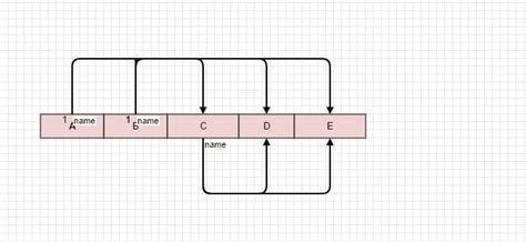 Relational Database Normalizing The Relation To Third Normal Form