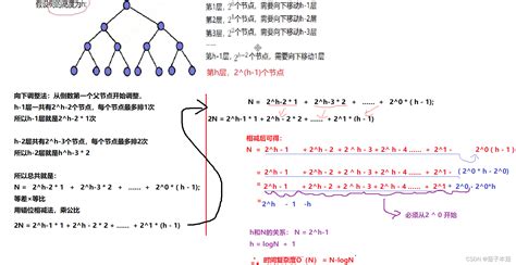 向上调整和向下调整以及堆排序的时间复杂度用向下调整算法建堆算法复杂度是多少 Csdn博客