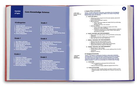 The Core Knowledge Sequence2022 Edition Core Knowledge Foundation