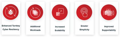 Enhanced Cyber Resiliency Increased Scalability And San Transport Support Some Of Many