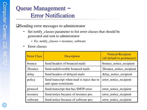 Ppt Postfix Powerpoint Presentation Free Download Id4204480