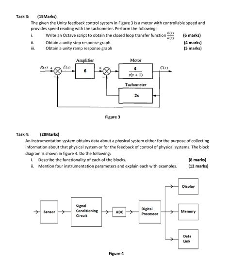 Solved Task Marks The Given The Unity Feedback Chegg