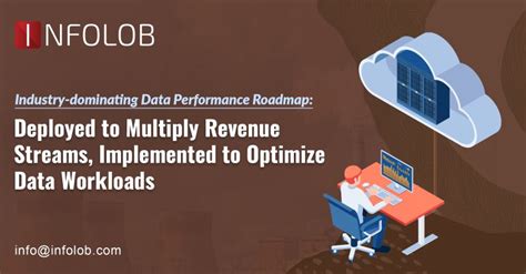 Infolob On Linkedin Data Datasilos Cloud Dataflow Roi Queries Performance Storage…
