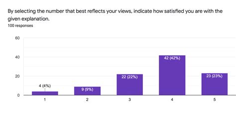 Illustrates The Results Acquired For The Second Question Which