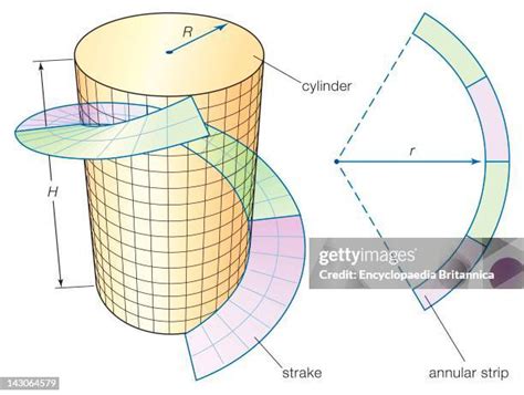 Concentric Diagram Photos And Premium High Res Pictures Getty Images