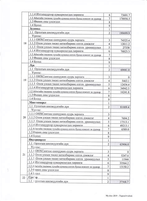 Аймгийн 2020 оны төсөв батлах тухай