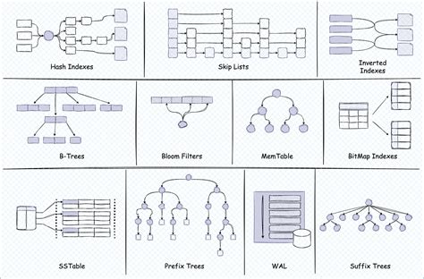 A Deep Dive Into Advanced Object Oriented Programming Oop Concepts