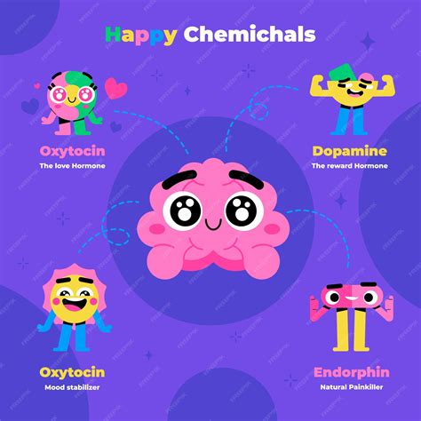 Infografía De Hormonas De Dibujos Animados En Diseño Plano Vector Premium