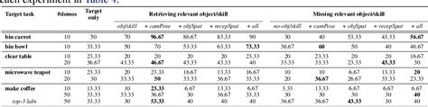 Table 3 From What Matters In Learning From Large Scale Datasets For Robot Manipulation