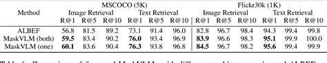 Figure 1 From Masked Vision And Language Modeling For Multi Modal