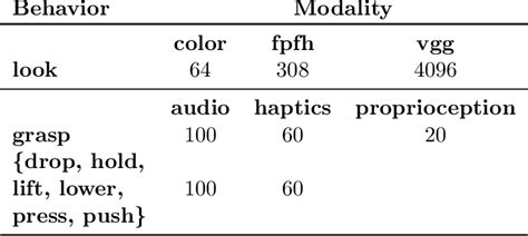 table 4 from jointly improving parsing and perception for natural