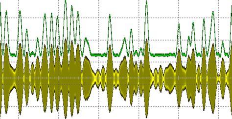 Envelope Tracking Signal Observed By Oscilloscope Download Scientific