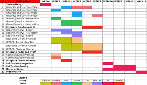 Diagrama De Gantt Software Sexiezpix Web Porn