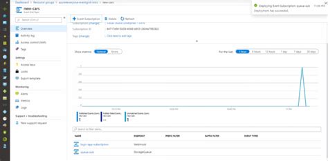 Amazon Eventbridge Vs Azure Event Grid