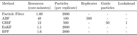Table 2 From A Tutorial On Spatiotemporal Partially Observed Markov
