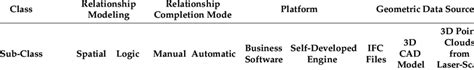 Comparison Of Methods For Generating Mep Relationships Download