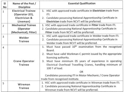 Ohpc Recruitment 2023 Iti Education