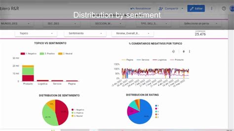 A Dashboard For Text Analysis Upwork A Dashboard For Text Analysis Upwork