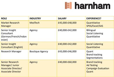 India Walker Smith Posted On Linkedin