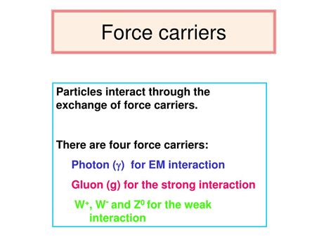What Is A Force Carrier Particle At Janita Huang Blog
