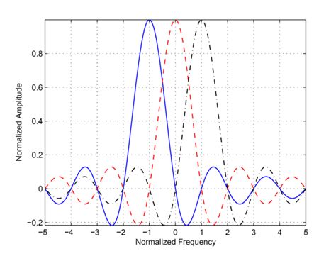 Resource Management And Multicarrier Systems Arrays And Multi Sensor Processing