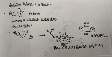 司马光德才论与数据排序 Csdn博客