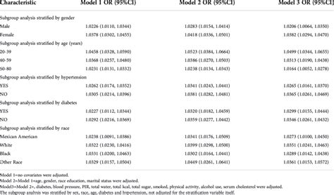 Subgroup Analysis Between Mets Ir Index With Gallbladder Stone Prevalence Download Scientific