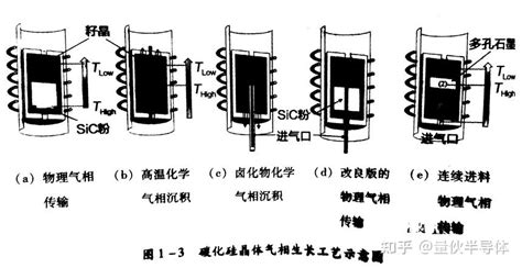 第三代半导体 碳化硅1 知乎