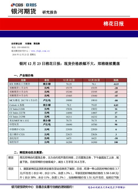 棉花日报：现货价格跌幅不大，郑棉继续震荡