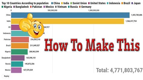 How To Make A Racing Bar Graph As Seen On Youtube For Free YouTube