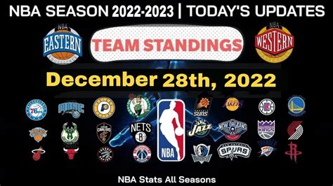 Today Nba Standings 2022 23 Nba Games Results Today Youtube
