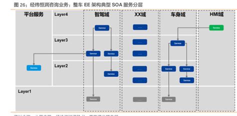 经纬恒润业务收入及毛利率（单位：万元 行业研究数据 小牛行研