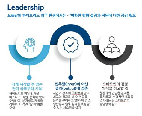 델테크놀로지스 ‘차세대 하이브리드 업무 환경 보고서 발표 Zdnet Korea